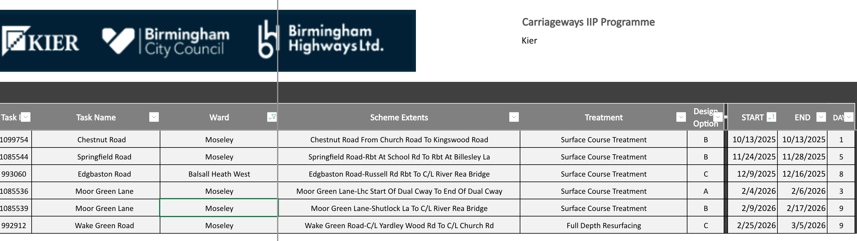 Highways Investment Programme for Moseley 2025/2026 – Councillors Izzy ...