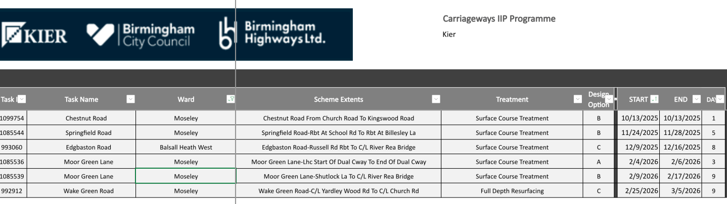 Highways Investment Programme for Moseley 2025/2026 – Councillors Izzy ...